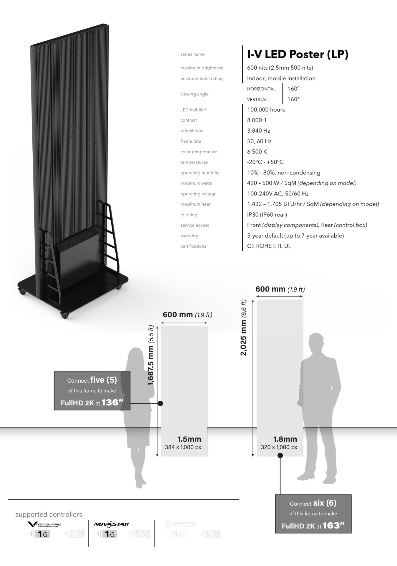 Digital LED Poster Display | Indoor Commercial Signage Screens