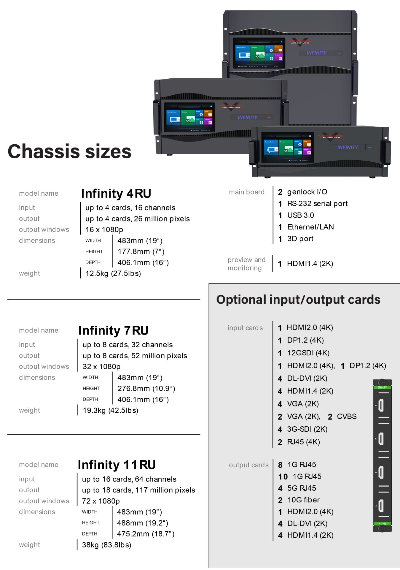 Infinity Splicing Controller | Vanguard led Display